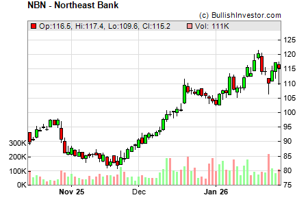 Markets : Stock of the Day : Stock of the day today is NBN: Trend ...